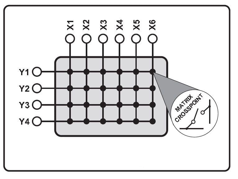 PXI High Density Switch Matrix Modules | Pickering Interfaces